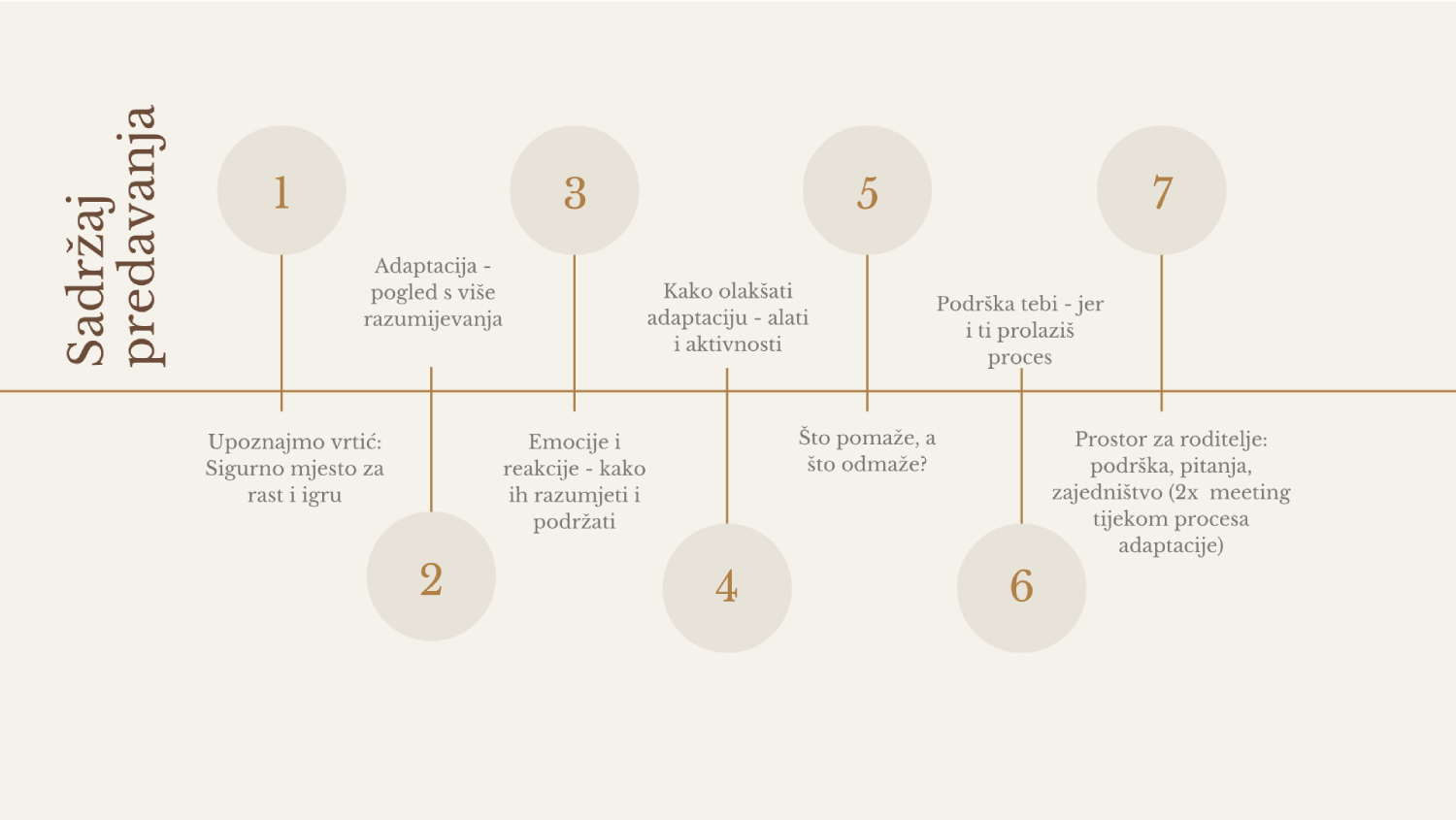 Sadržaj predavanja – Sretno Roditeljstvo